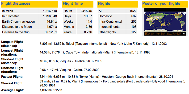 Tracking Your Flights (Past and Future) – The Wandering Engineer