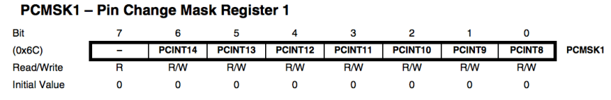 Arduino Pin Change Interrupts – The Wandering Engineer