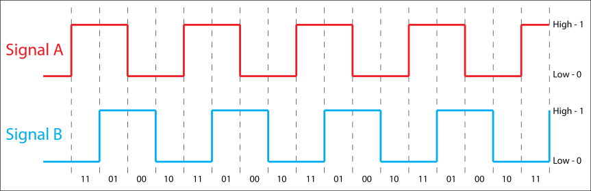 Rotary Encoder on the ATtiny85 – Part 2 – The Wandering Engineer