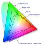 Export to the Correct Color Space from Lightroom – The Wandering Engineer