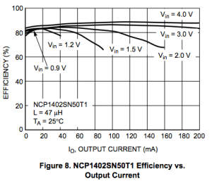 Simple Boost / Step-up DC-DC Converter Using the NCP1402 – The ...