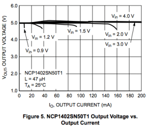 Simple Boost / Step-up DC-DC Converter Using the NCP1402 – The ...